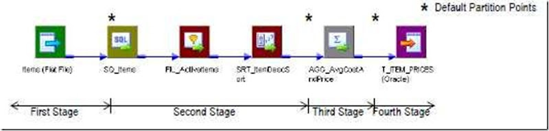 Complete reference to Informatica: PARTITIONING